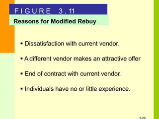 Chapter 3 buyer behavior | PPTX