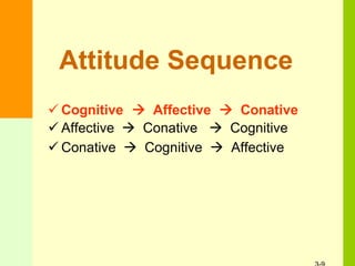 Chapter 3 buyer behavior | PPTX