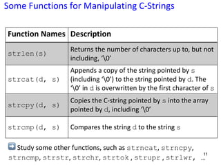 Chapter 3 - Characters and Strings - Student.pdf