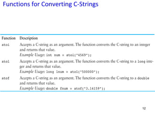 Chapter 3 - Characters and Strings - Student.pdf