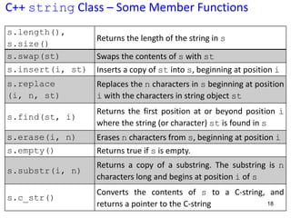 Chapter 3 - Characters and Strings - Student.pdf