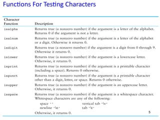 Chapter 3 - Characters and Strings - Student.pdf
