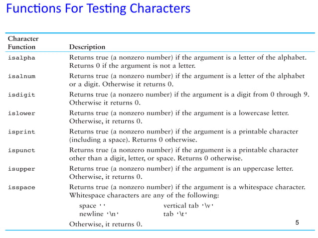 Chapter 3 - Characters and Strings - Student.pdf