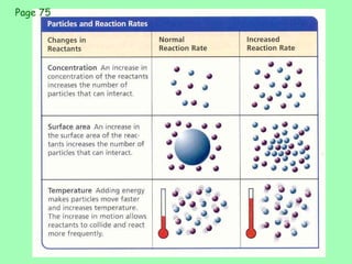 Chapter 3 Chemical Reactions | PPT