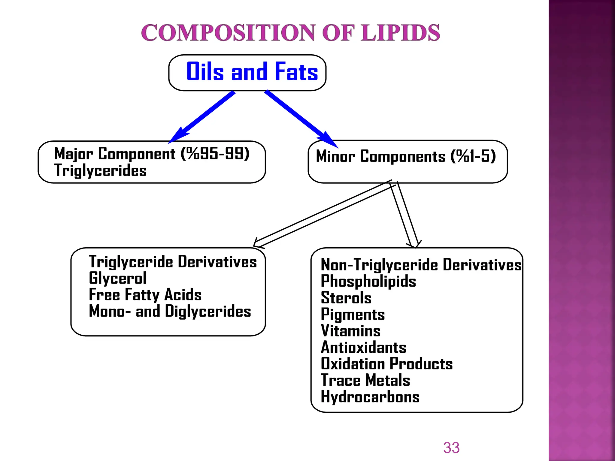 Chapter 3-Chemmmmmmmmmistry of Lipids.ppt
