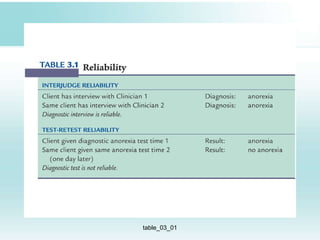 Chapter 3 classifying abnormality | PPT