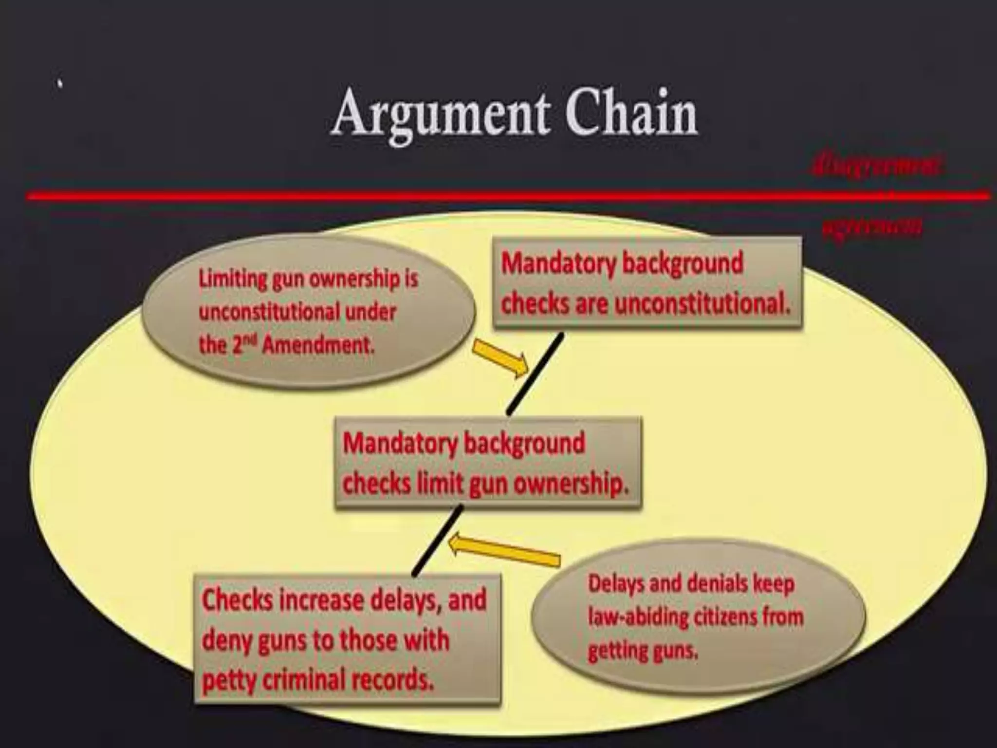Chapter 3- Co-oriental Model of argument.pptx