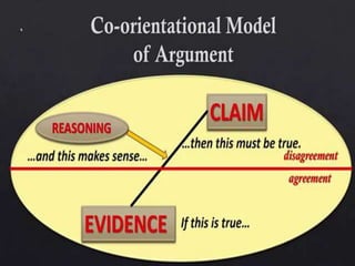 Chapter 3- Co-oriental Model of argument.pptx