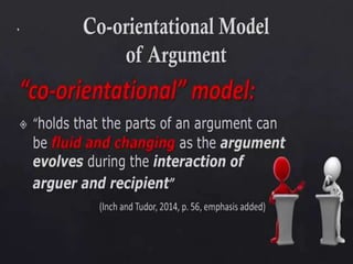 Chapter 3- Co-oriental Model of argument.pptx
