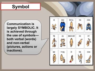 Chapter 3 - Communication | PPTX