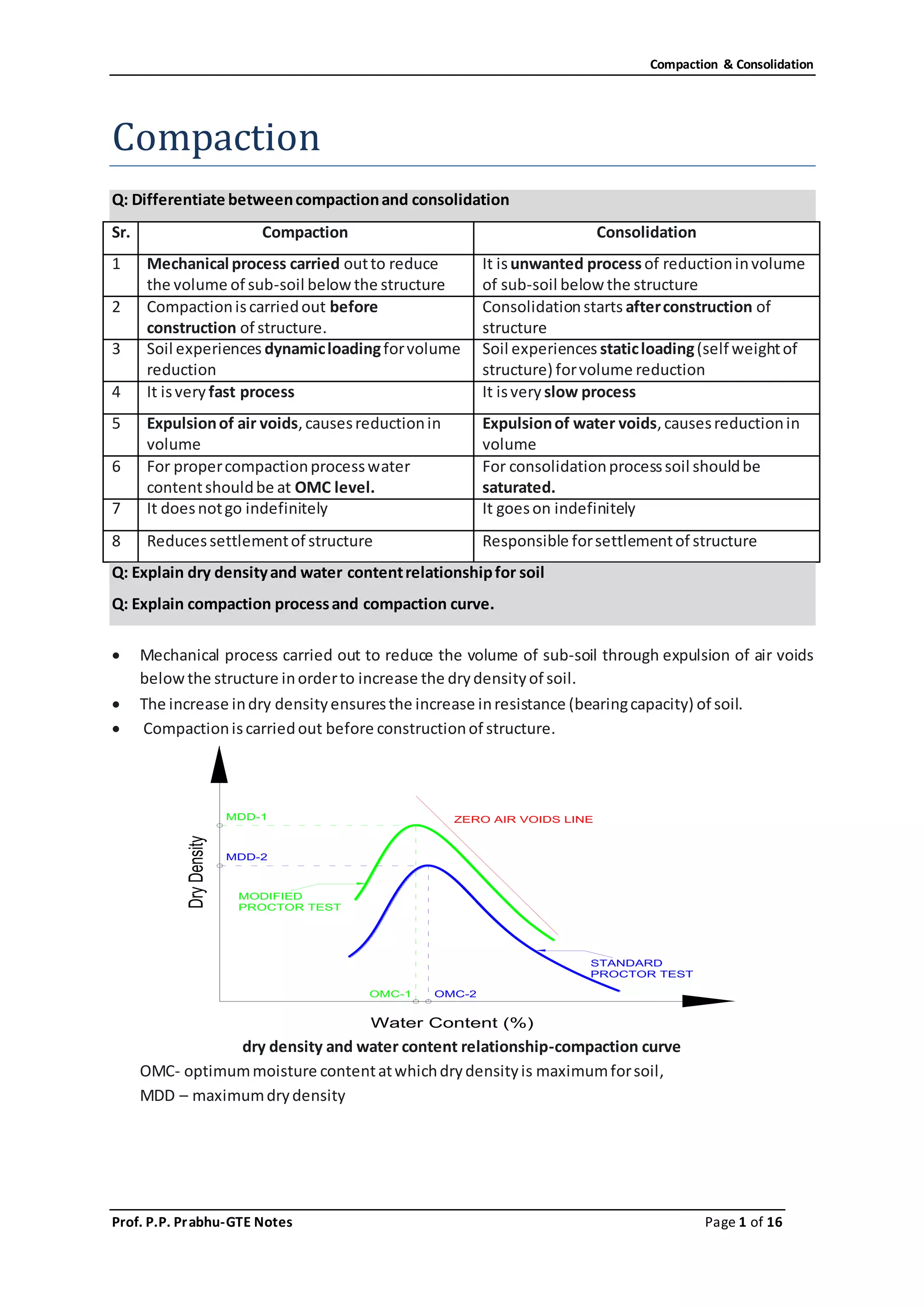 Chapter 3 compaction and consolidation | DOCX