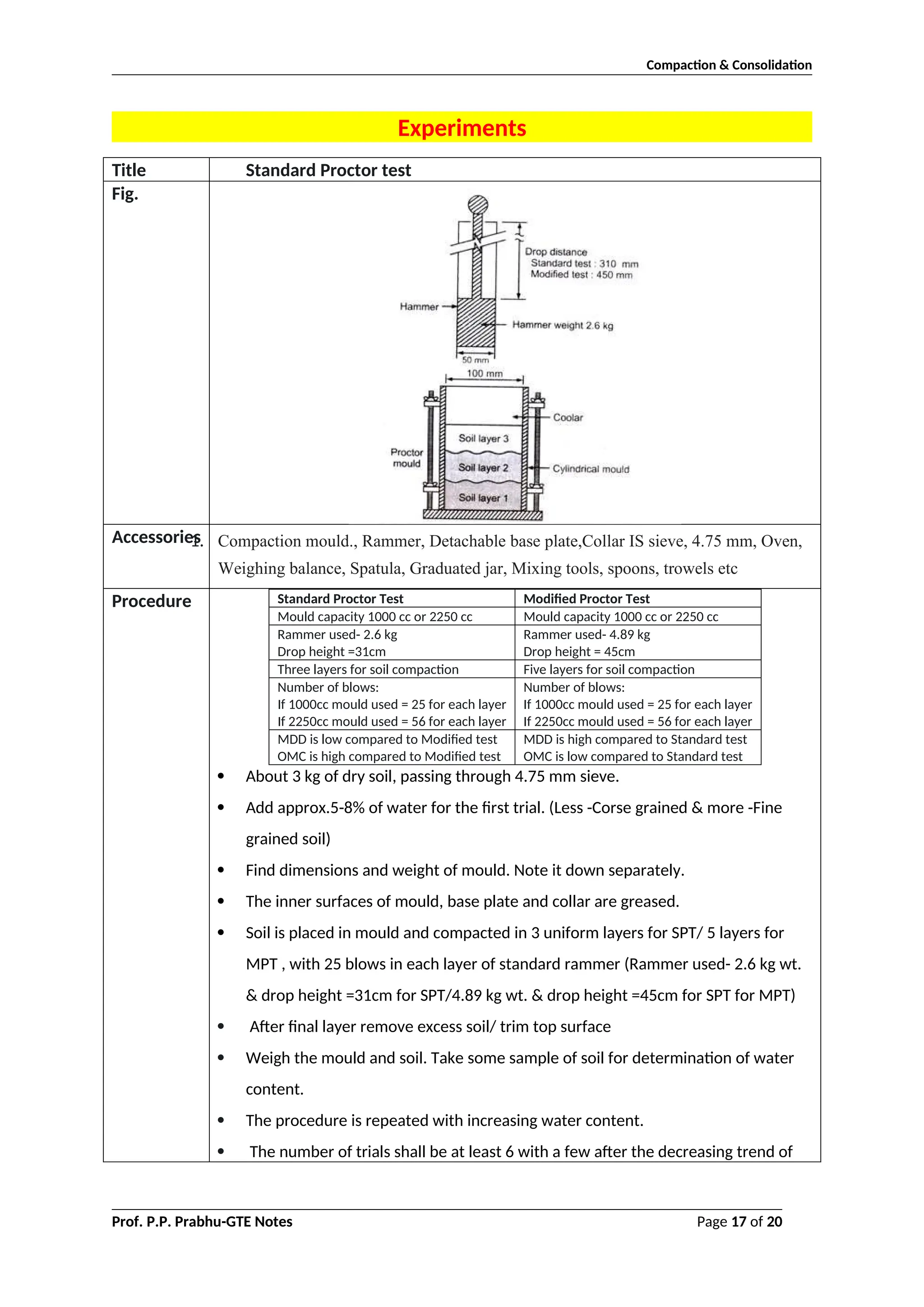 Chapter 3-compaction and consolidation.docx