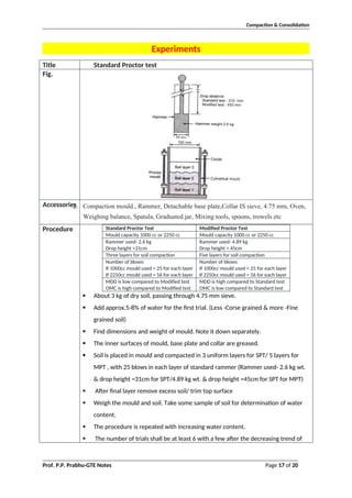 Chapter 3-compaction and consolidation.docx
