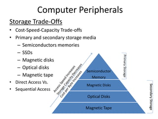 Chapter 3 computer hardware | PPTX