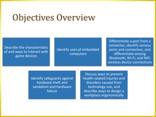 Chapter 3 - Computer , Mobile Devices.pptx