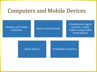 Chapter 3 - Computer , Mobile Devices.pptx