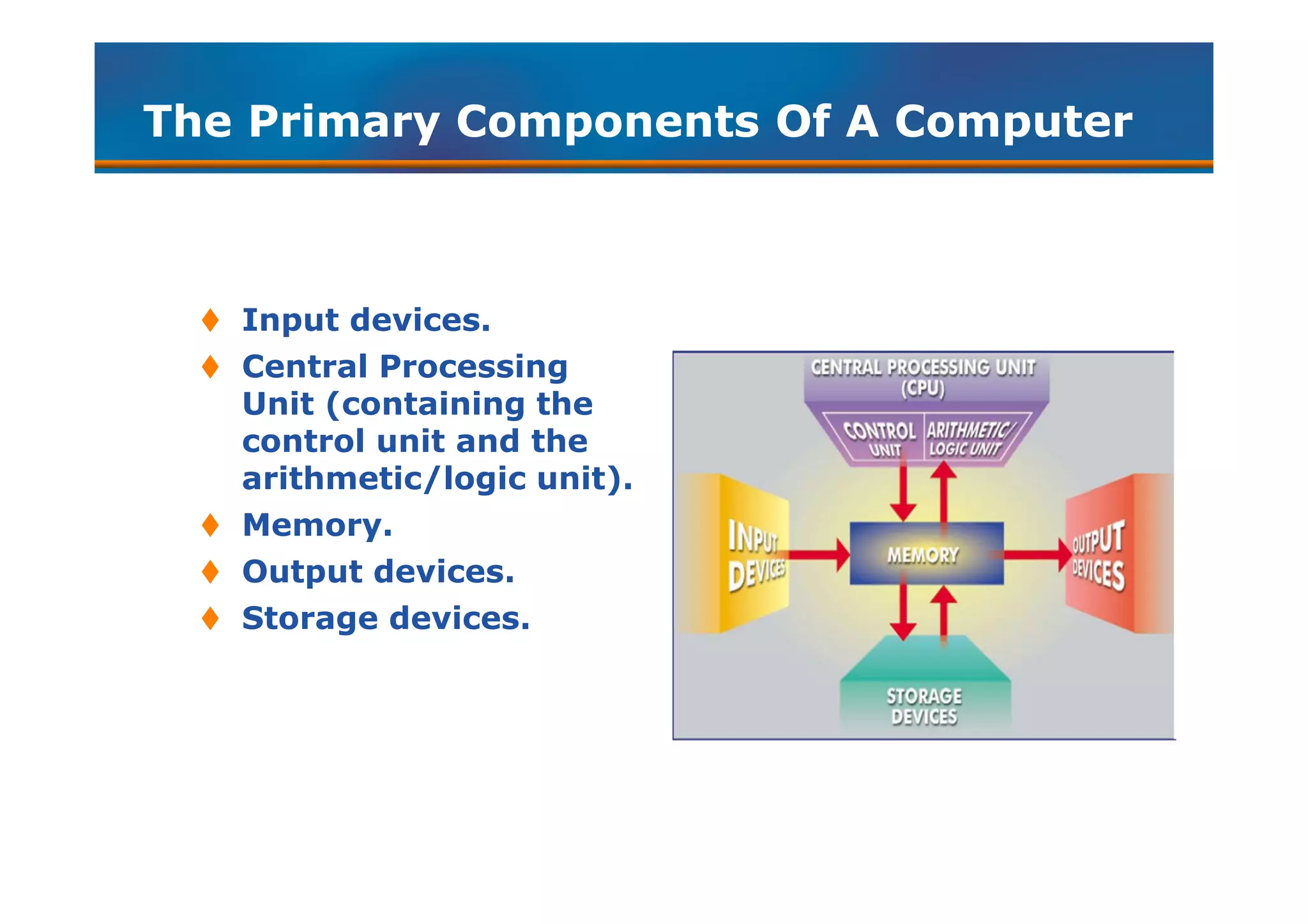 Chapter 3 computer system fundamental | PPT