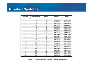 Chapter 3 computer system fundamental | PPT