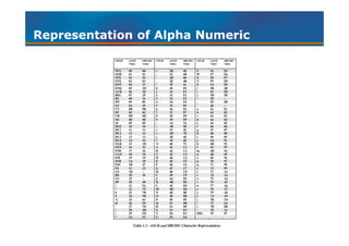 Chapter 3 computer system fundamental | PPT