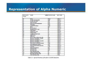 Chapter 3 computer system fundamental | PPT