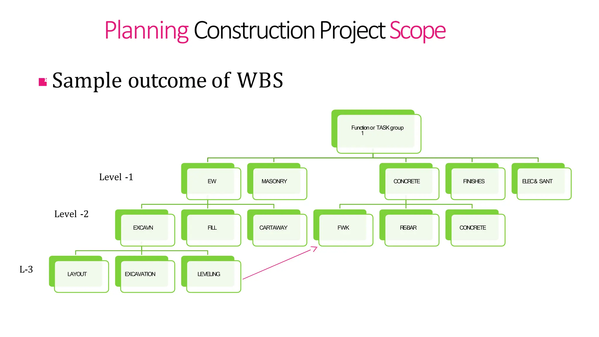 Chapter 3- Construction Project mgt body of knowledge AC (1).pdf