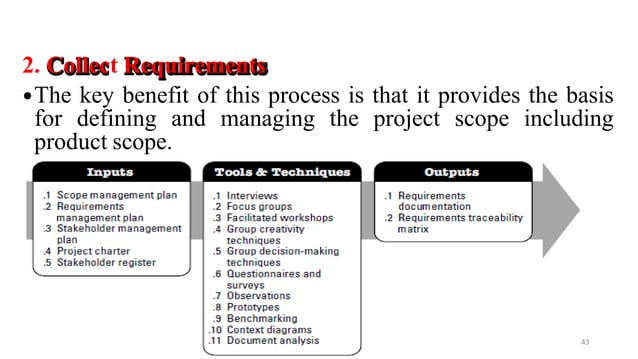 Chapter 3- Construction Project mgt body of knowledge AC (1).pdf
