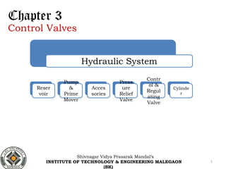Chapter3-Control Valves in flud power sstem | PPT