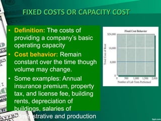 CHAPTER 3- COSTING AND PRICING.pptx