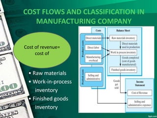 CHAPTER 3- COSTING AND PRICING.pptx
