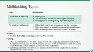 CISSP - Chapter 3 - CPU Architecture | PPTX