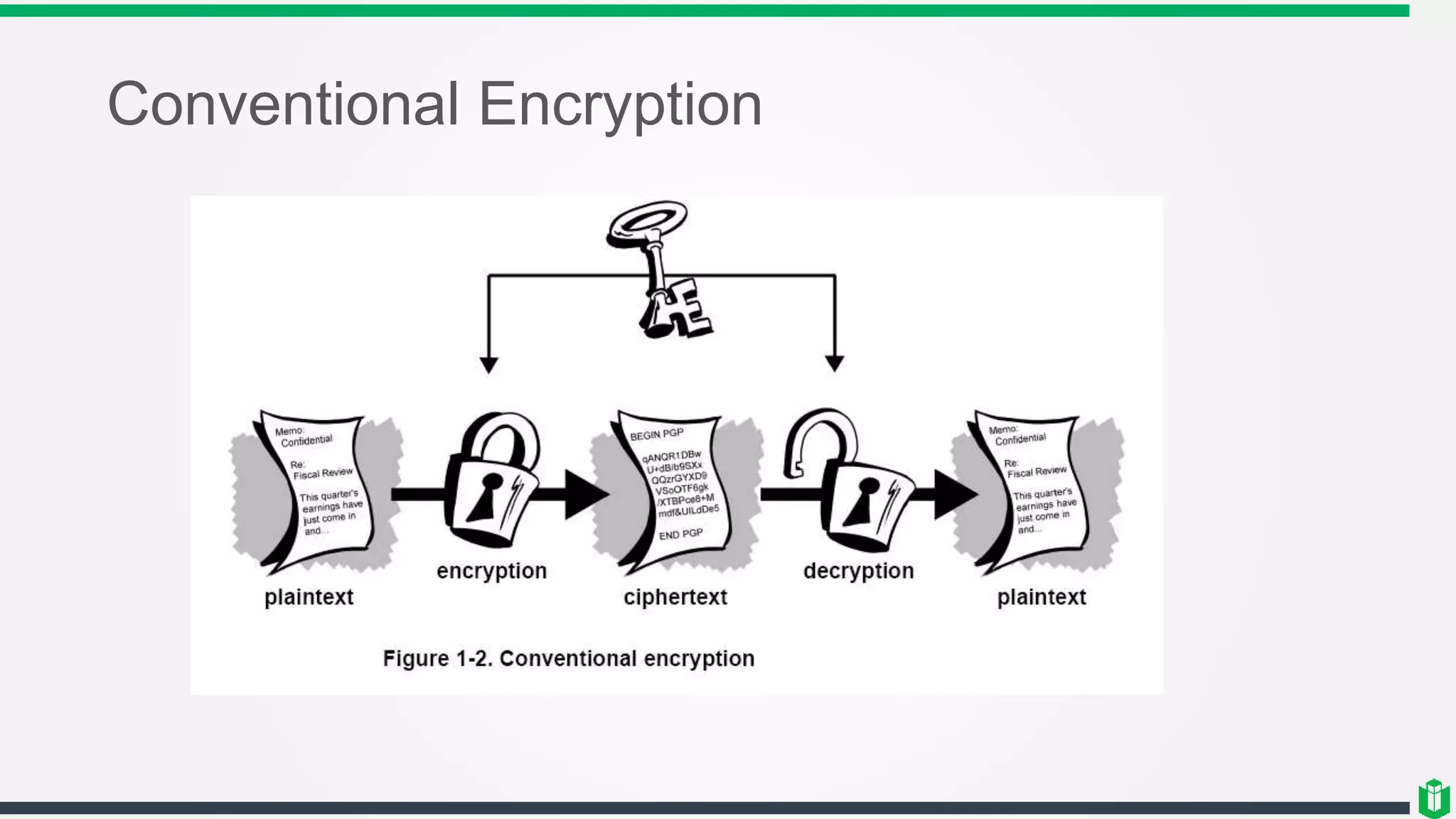 CISSP - Chapter 3 - Cryptography | PPTX