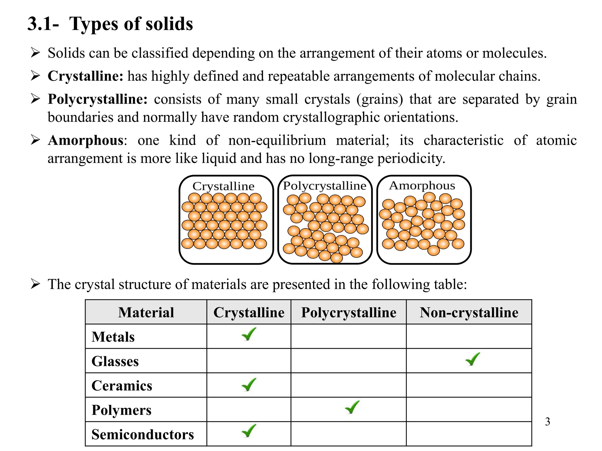 Chapter 3-Crystal Structure ceramic .pdf
