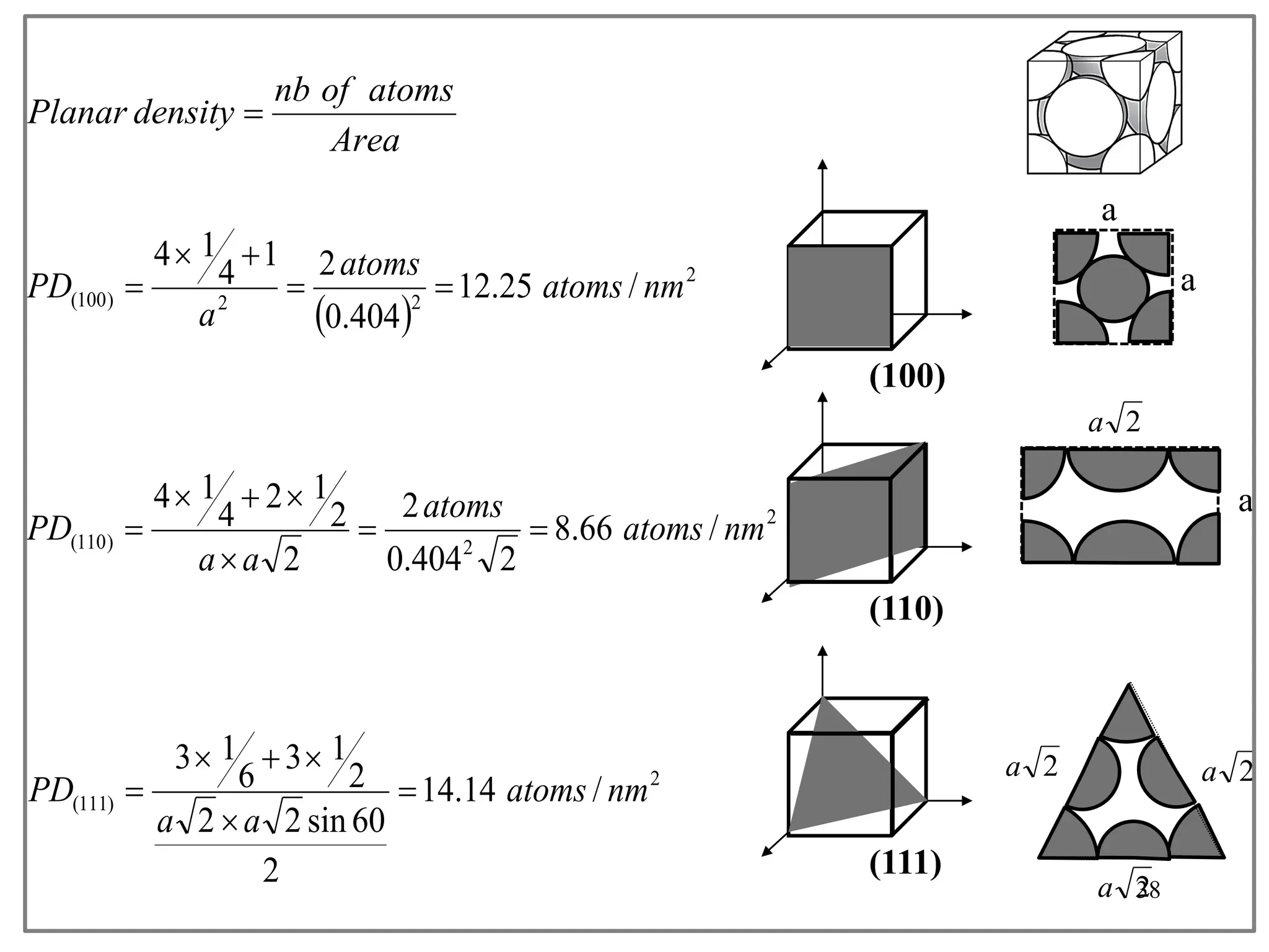 Chapter 3-Crystal Structure ceramic .pdf