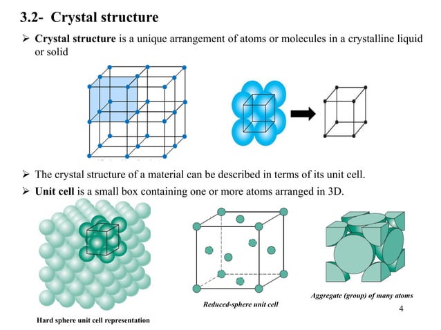 Chapter 3-Crystal Structure ceramic .pdf