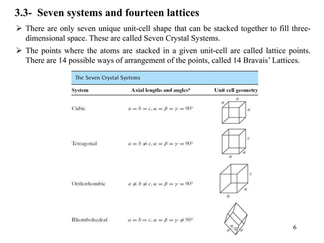 Chapter 3-Crystal Structure ceramic .pdf