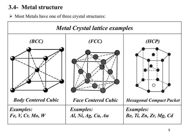 Chapter 3-Crystal Structure ceramic .pdf