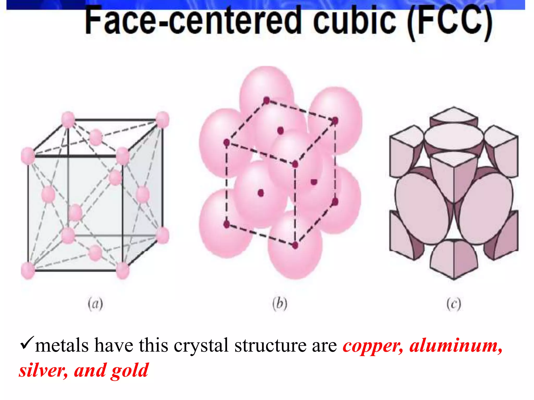 chapter 3 - Crystal structures and imperfections.pptx