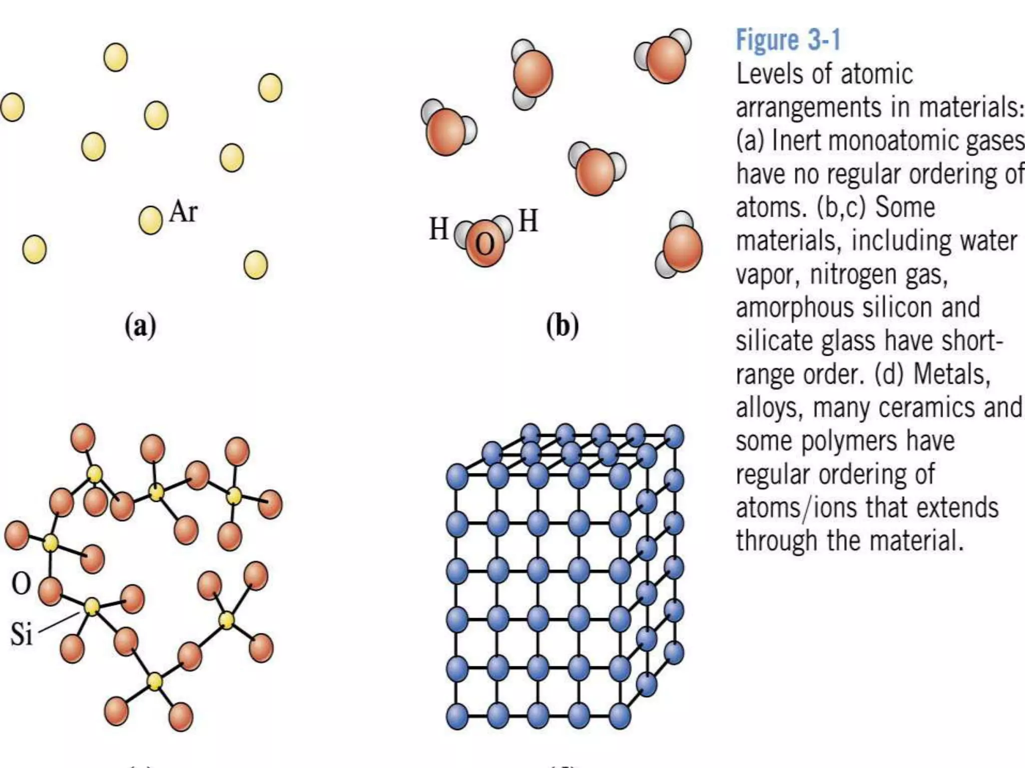 chapter 3 - Crystal structures and imperfections.pptx