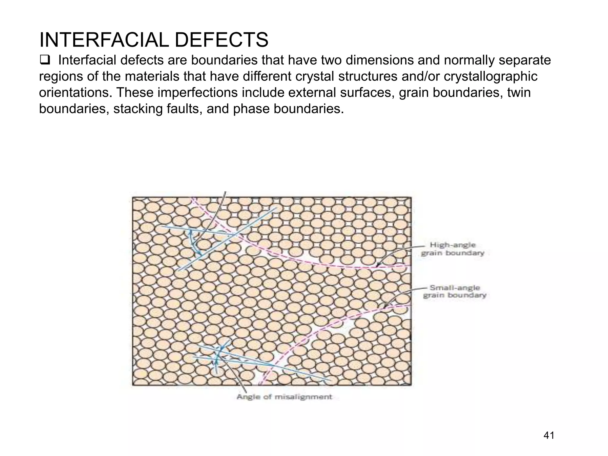 chapter 3 - Crystal structures and imperfections.pptx