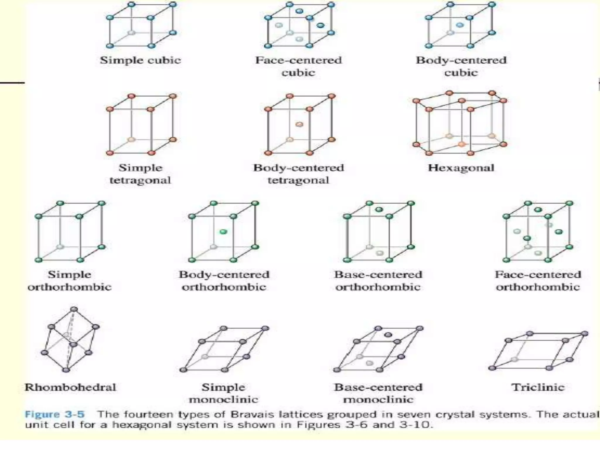 chapter 3 - Crystal structures and imperfections.pptx