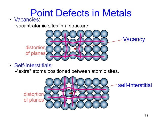 chapter 3 - Crystal structures and imperfections.pptx