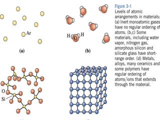chapter 3 - Crystal structures and imperfections.pptx