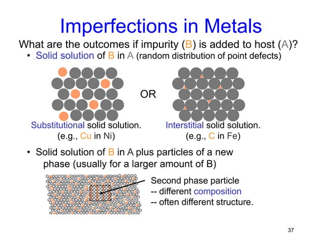 chapter 3 - Crystal structures and imperfections.pptx