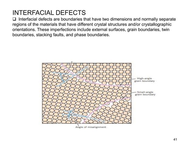 chapter 3 - Crystal structures and imperfections.pptx