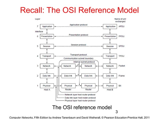 Chapter3-DataLinkLayer-EzharulShort2.pdf