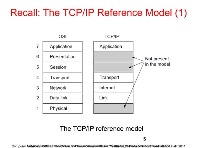 Chapter3-DataLinkLayer-EzharulShort2.pdf