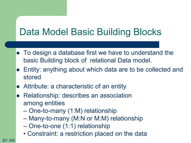 chapter 3-Data Modelling using Entity Relationship .pdf