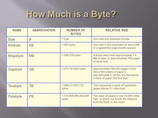 Chapter 3-Data Representation in Computers.ppt