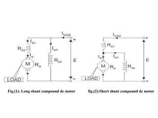 chapter 3- DC motors - electro Mechanical Actuators | PPTX