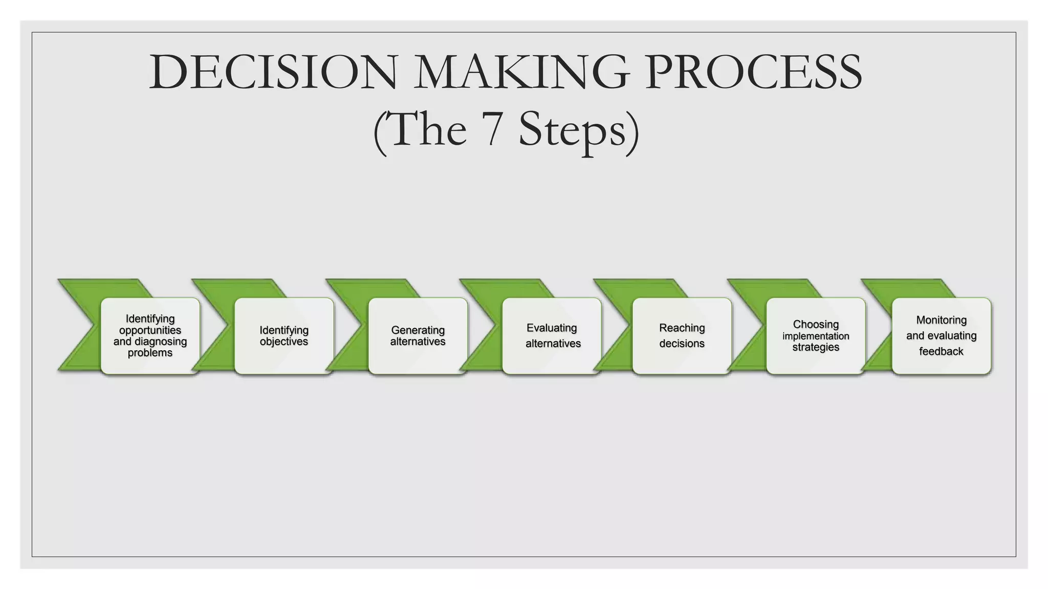 Chapter 3 decision making (3) | PPT